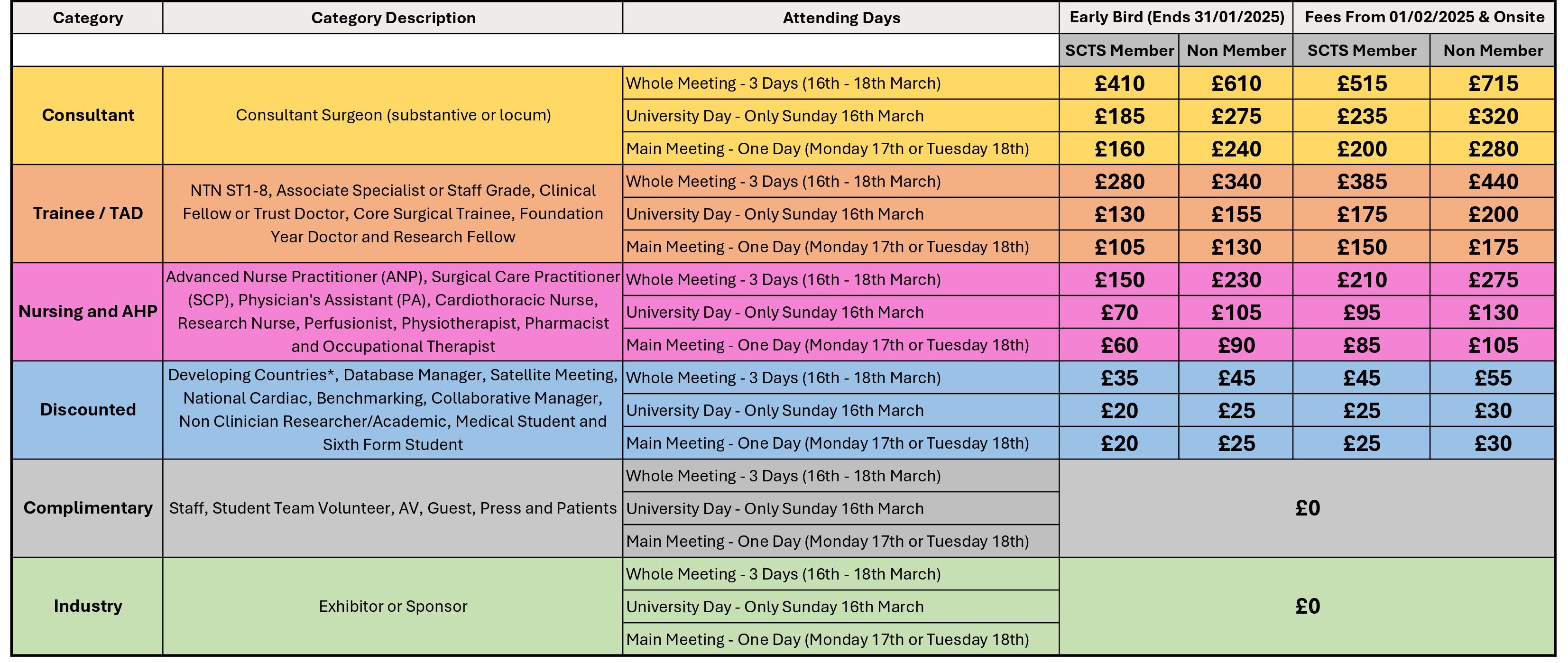 SCTS Annual Meeting | SCTS