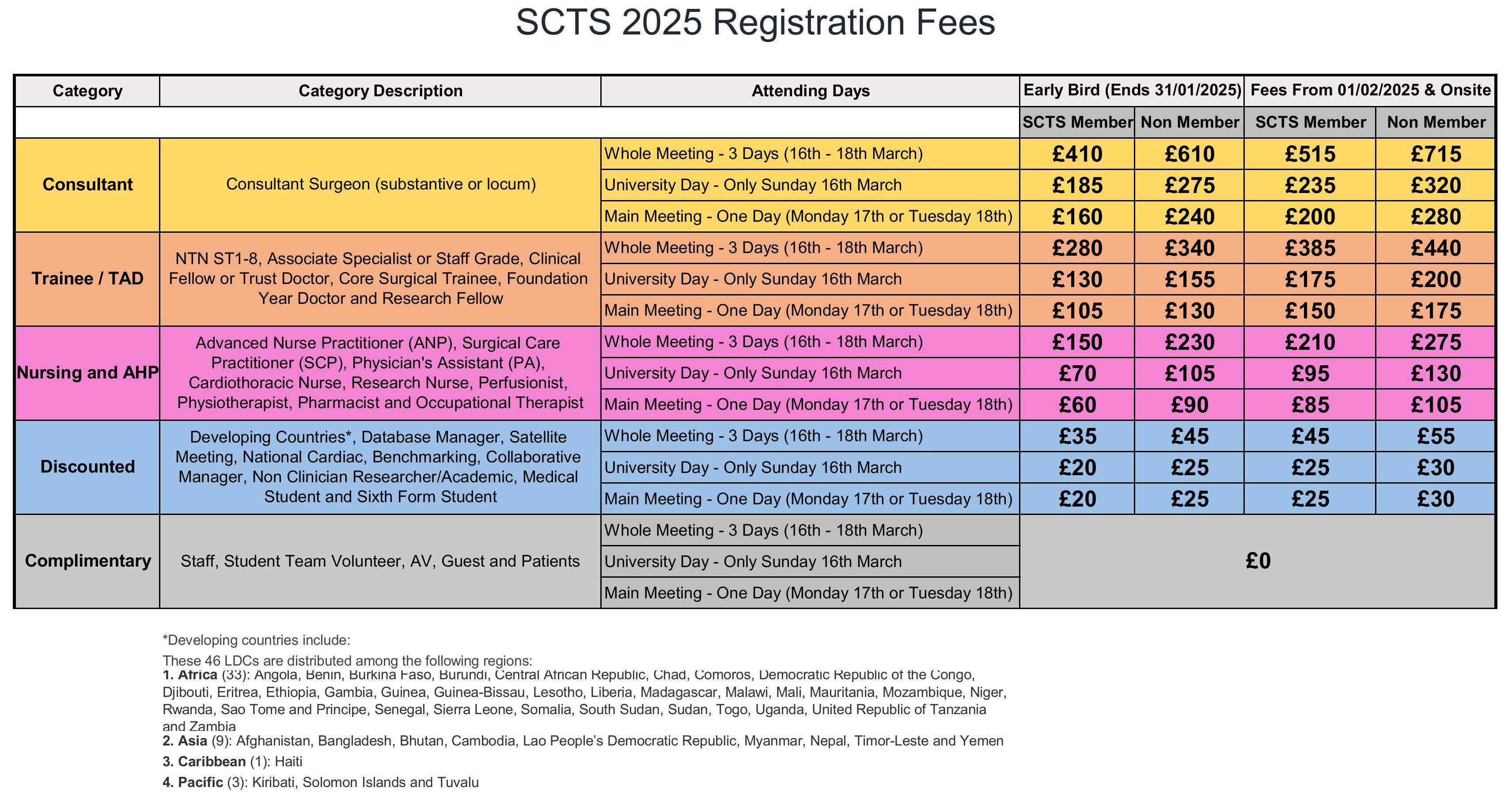 SCTS Annual Meeting | SCTS