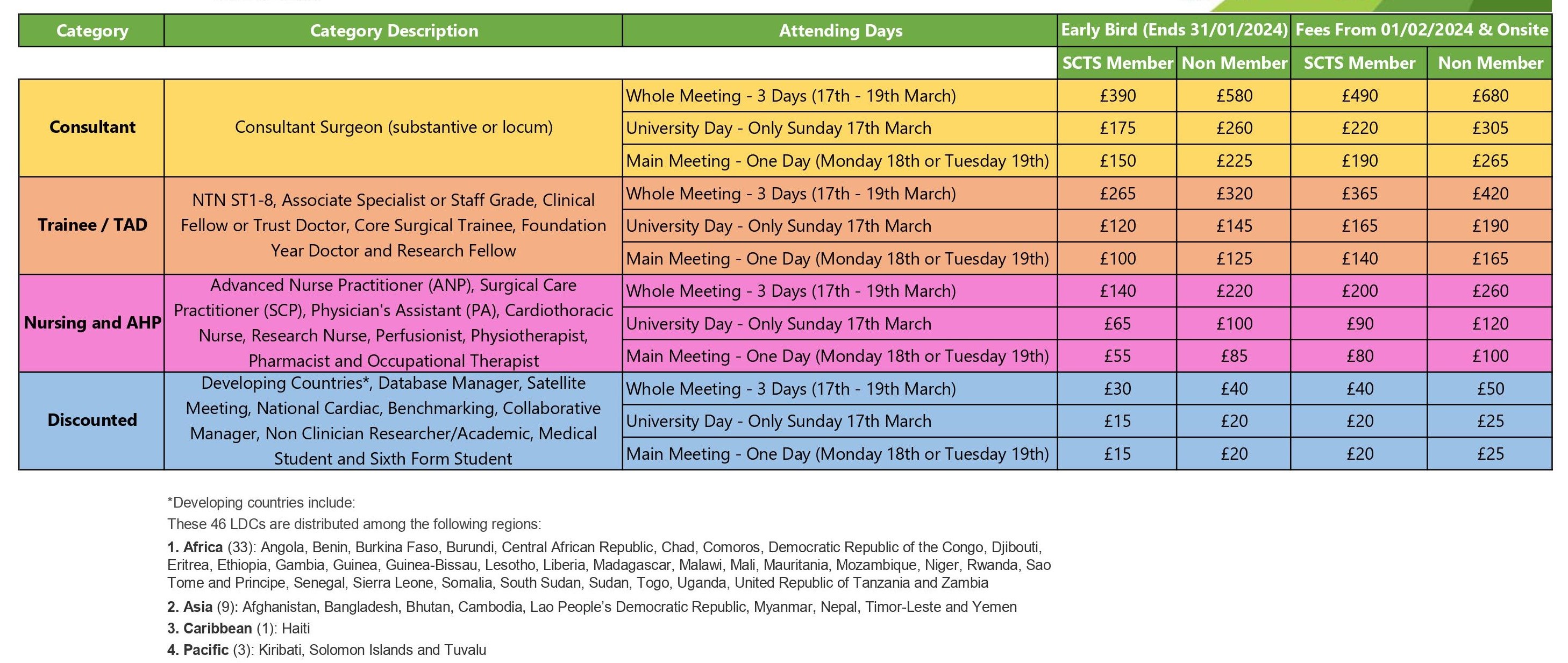 SCTS Annual Meeting | SCTS